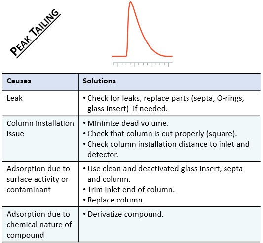GC Column Troubleshooting tips | Analytical Consumables & Spare Parts Singapore | Shimadzu Asia ...